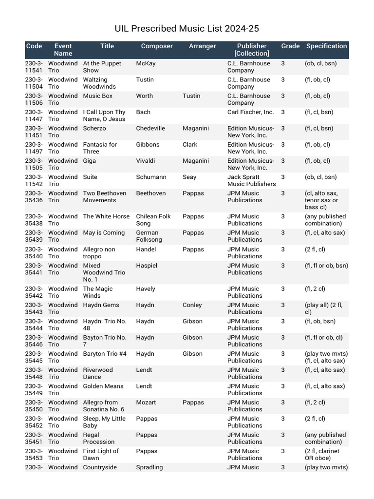 UIL Prescribed Music List 2024-25 | PDF | Johann Sebastian Bach | Bach ...