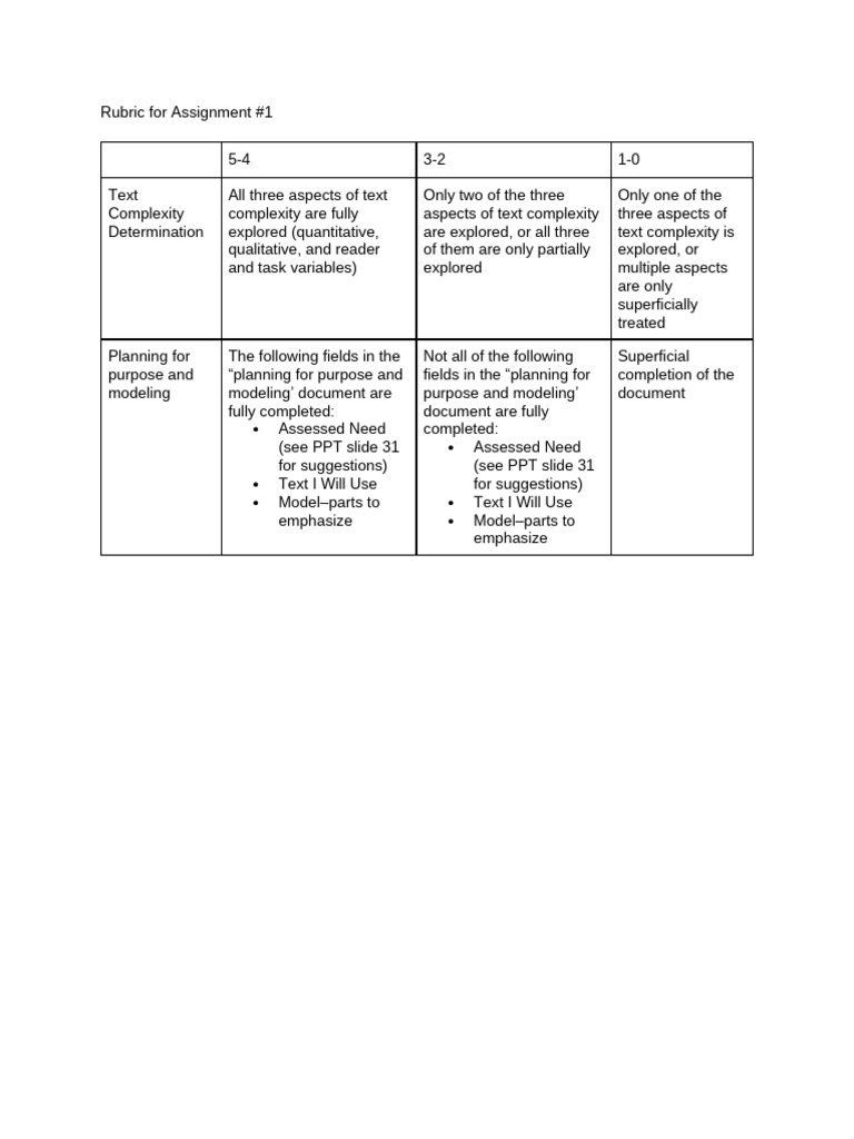 Assignment #1 Rubric Guide | PDF