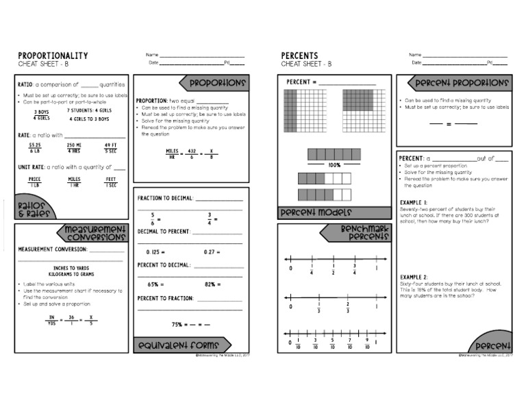 STAAR Day 5 Cheat Sheet Combined | PDF