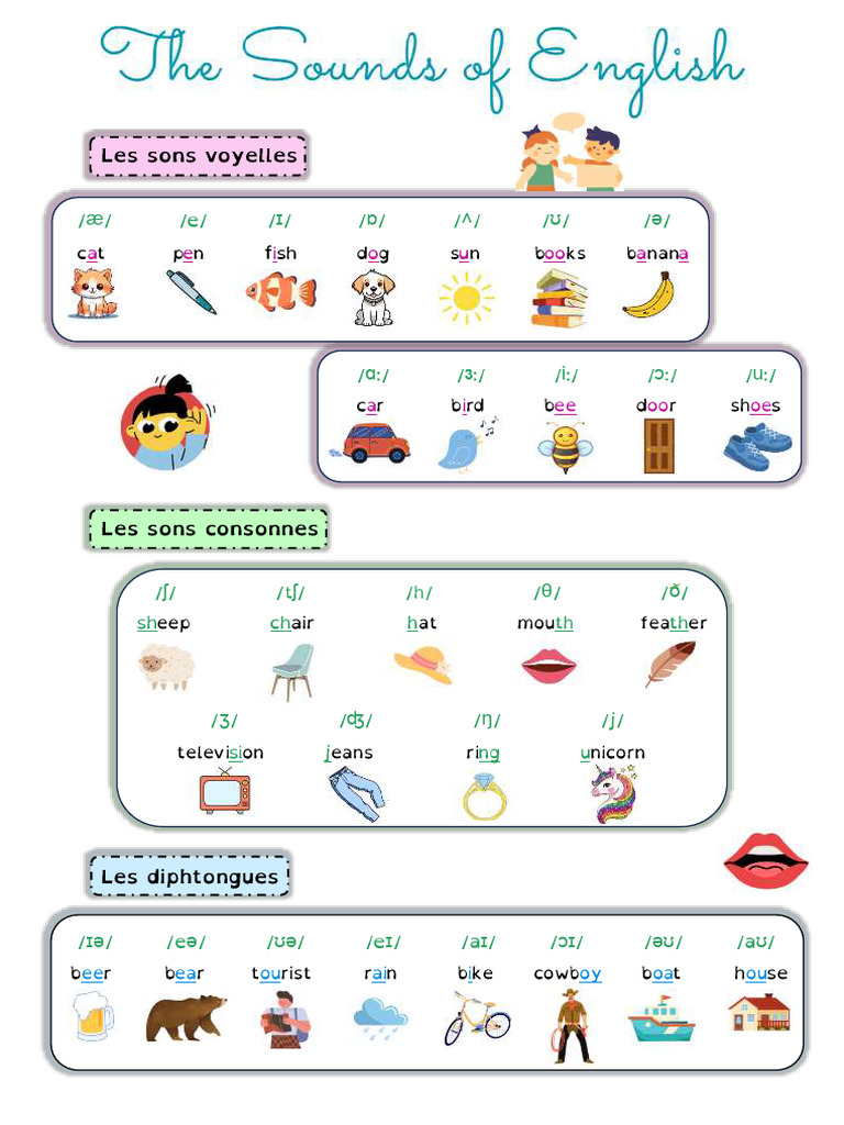 Fiche Phonèmes | PDF