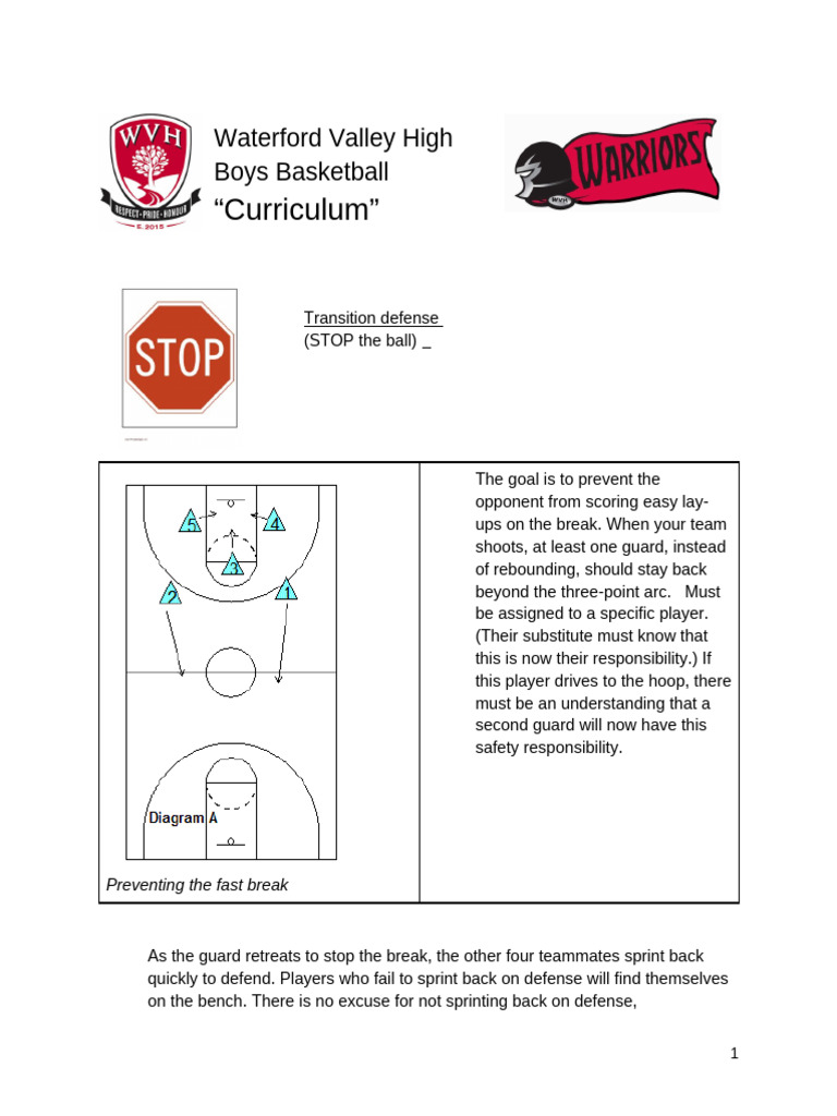 Basketball Transition Defense Strategies | PDF | Basketball Positions ...