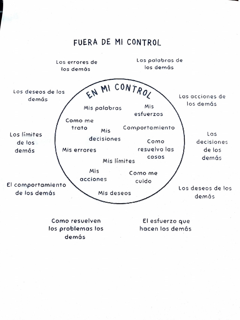 Círculo de Control Personal | PDF