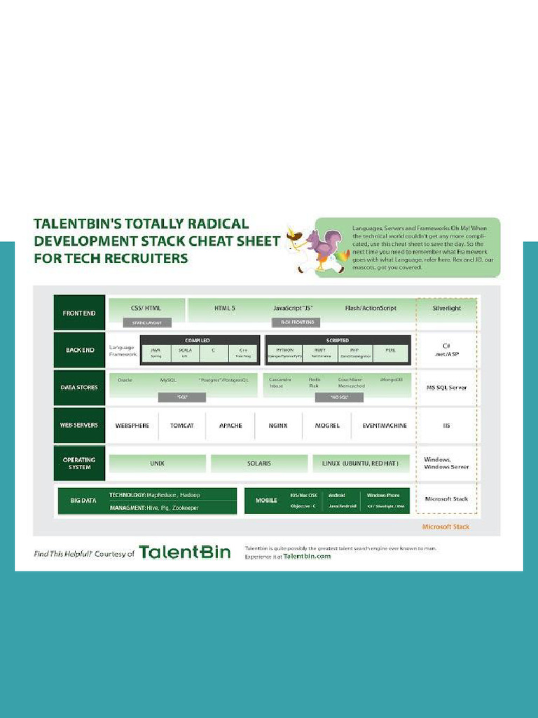 IT Technologies Cheet Sheet For Recruiters | PDF | Version Control ...