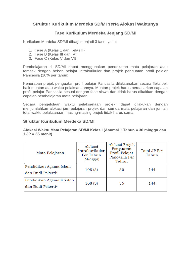 Struktur Kurikulum Merdeka SD | PDF