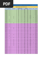 Beep Test Norms and Scoring Tables | PDF