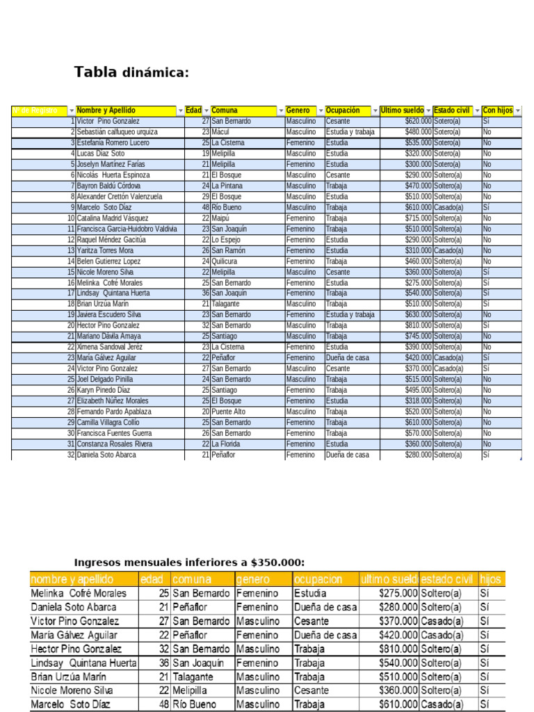 Tablas Tarea Semana 4 | PDF