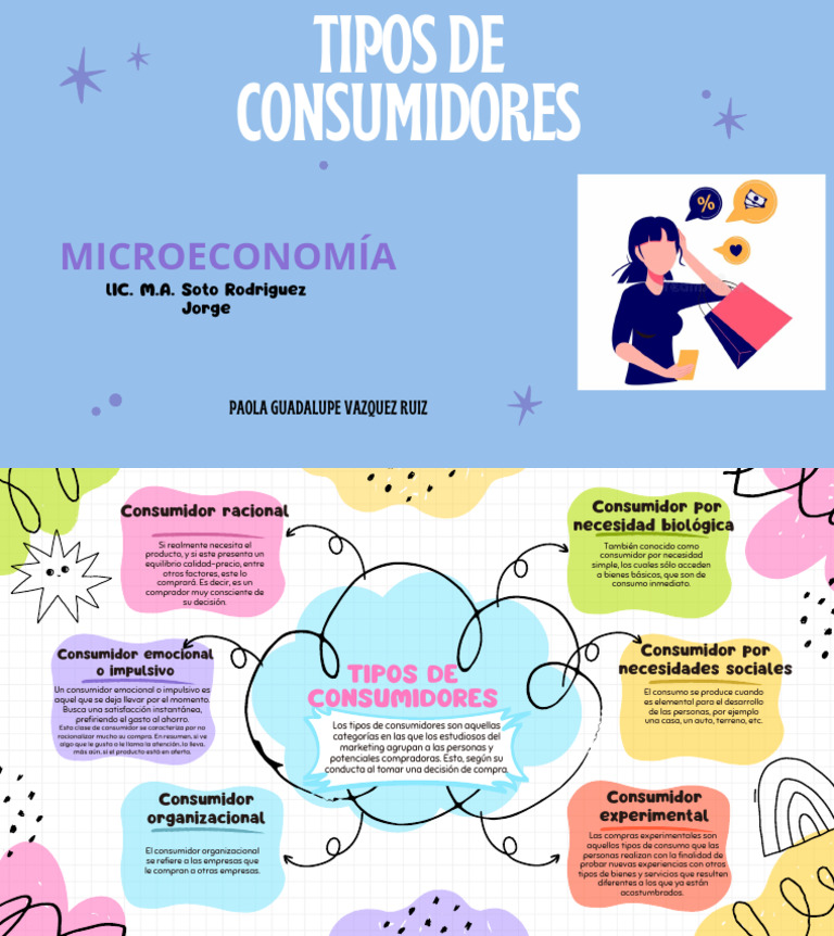 Tipos de Consumidores en Microeconomía | PDF | Los consumidores ...