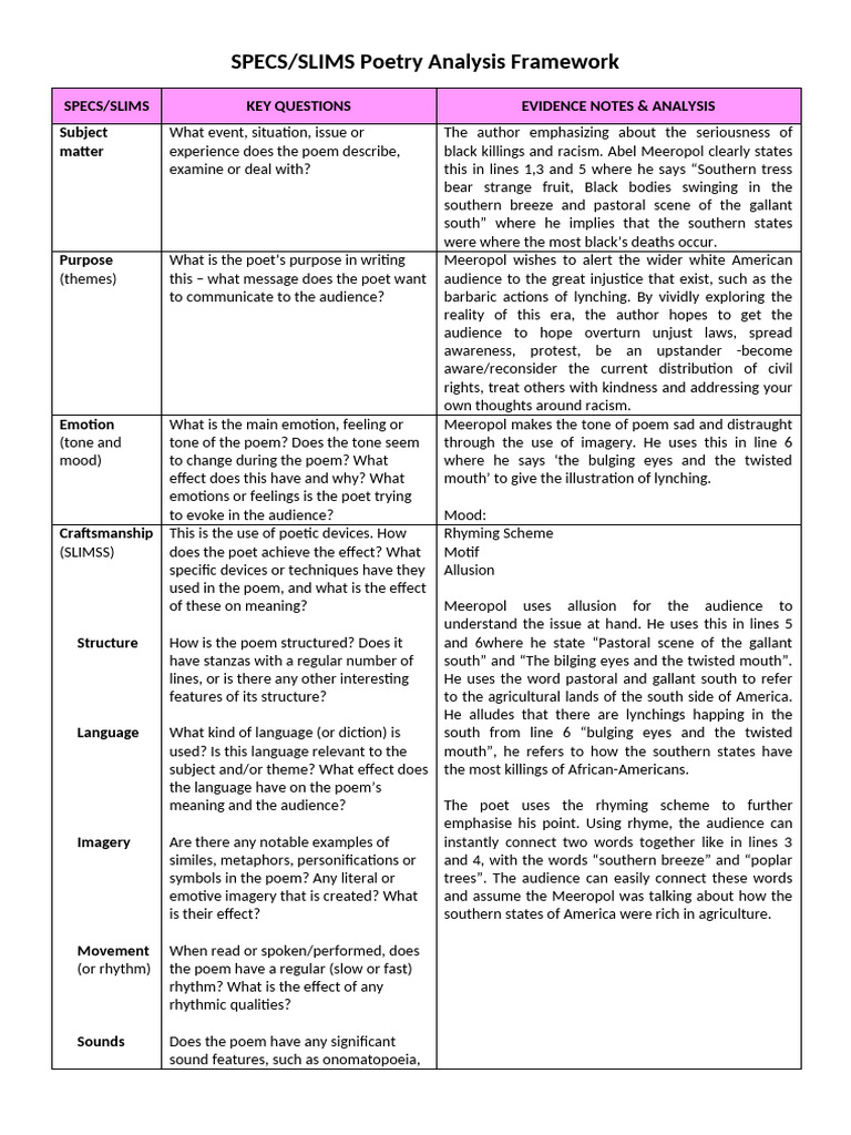 Strange Fruit SPECS and SLIMS | PDF | Poetry