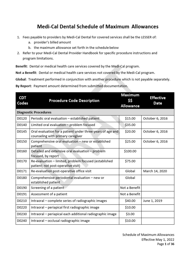 Medi-Cal Dental Schedule of Maximum Allowances | PDF | Dentures ...