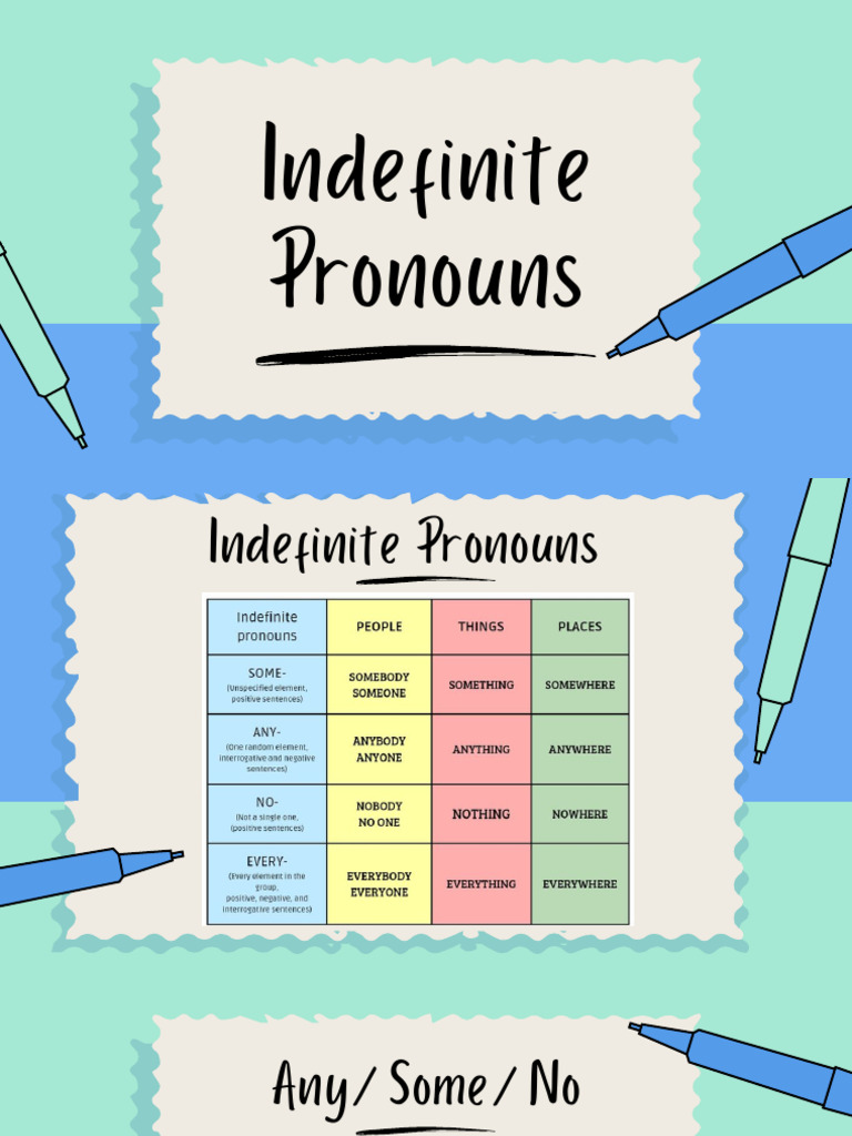 Indefinite Pronouns Presentation in Blue Green Bold Style | PDF ...