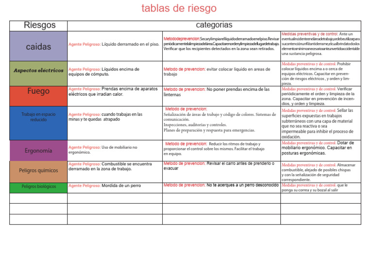 Tablas de Riesgo | PDF