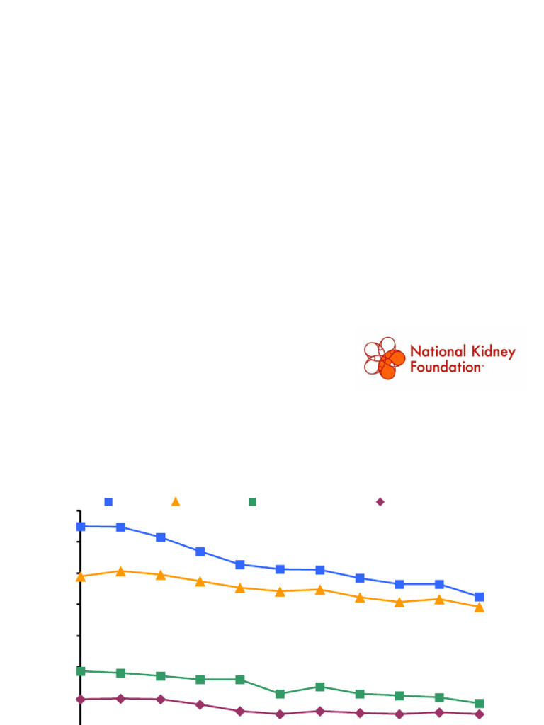 CKD MBD | PDF | Chronic Kidney Disease | Kidney