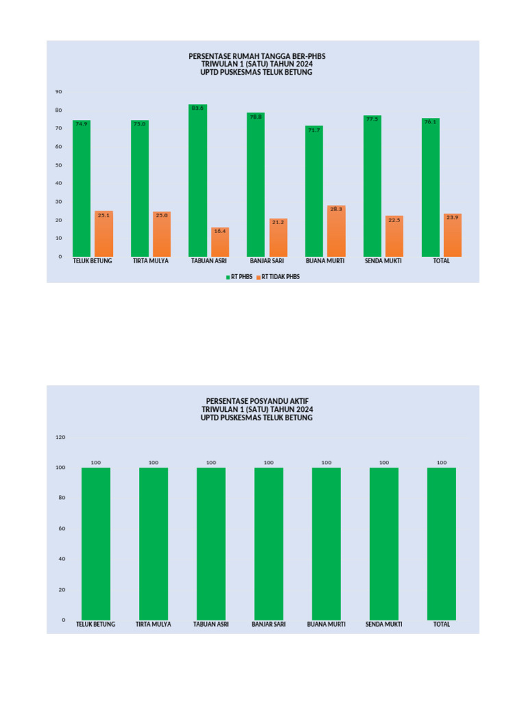 Diagram Capaian Promkes Tw 1 Pdf