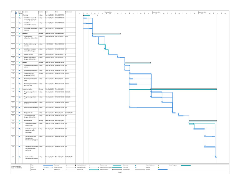 Gant Chart | PDF