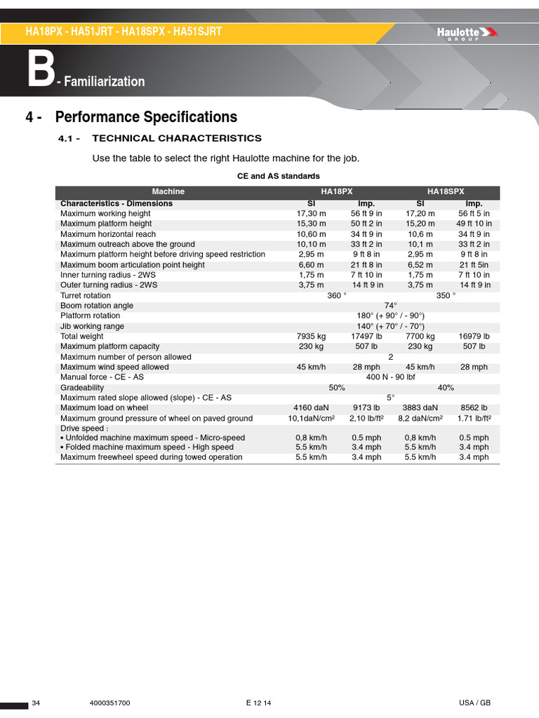 18mBL Working Range, Specs and Dimensions | PDF | Physical Quantities ...