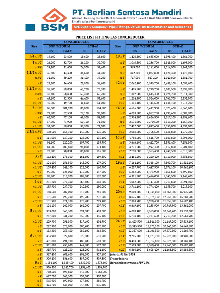 Pricelist Fitting Las Conc. Reducer 2024 (BSM) (Update Mei 2024) Disc 35% | PDF | Maison et ...