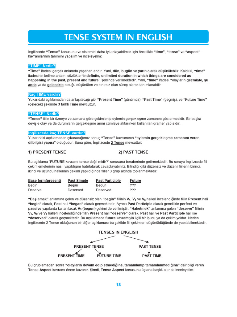 Modadi̇l 28-89 Tense System in English | PDF