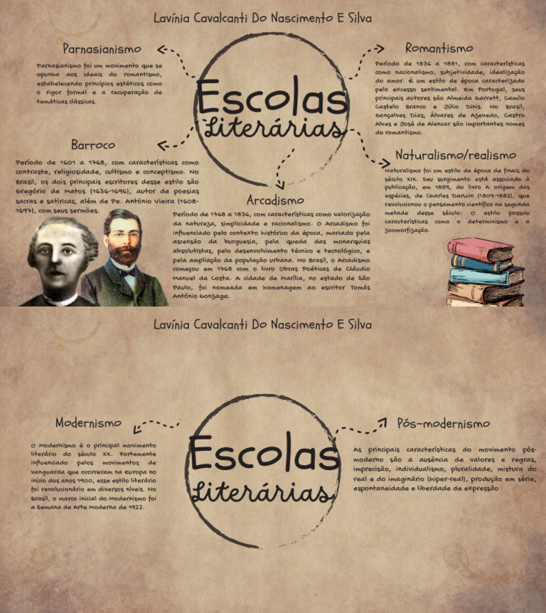 Brown Vintage Mind Map Brainstorm - 20241104 - 145405 - 0000 | PDF ...