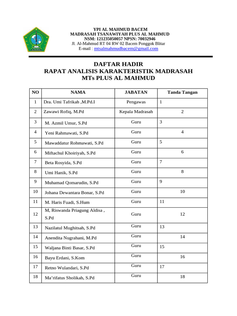 Daftar Hadir Rapat Analisis Karakteristik Madrasah 2023-2024 | PDF