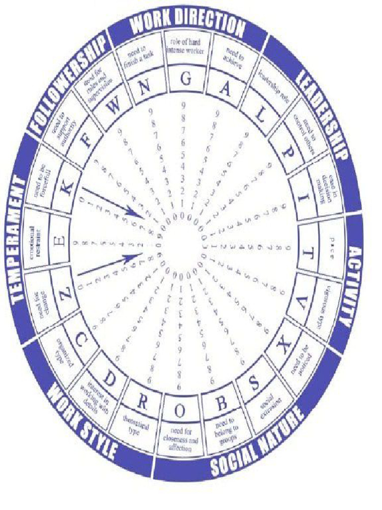 Diagram Papi Kostick | PDF