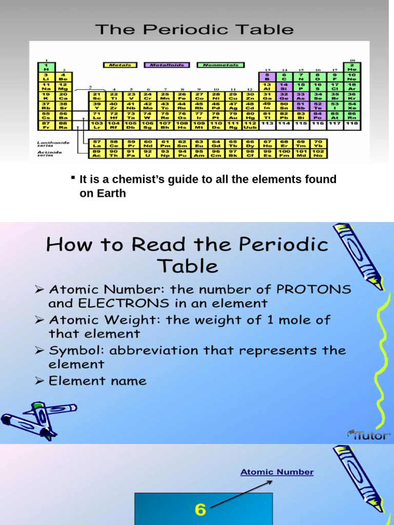 GRADE7 Lesson 1.3 THE PERIODIC TABLE | PDF