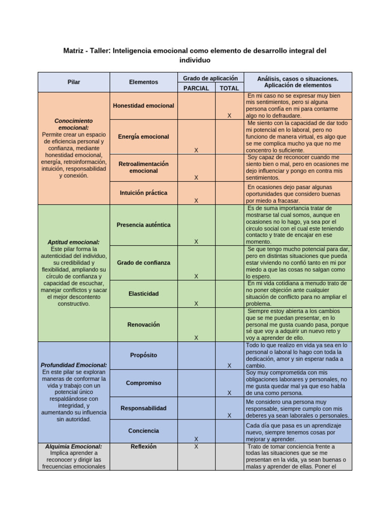 Inteligencia Emocional: Desarrollo Integral | PDF | Las emociones ...