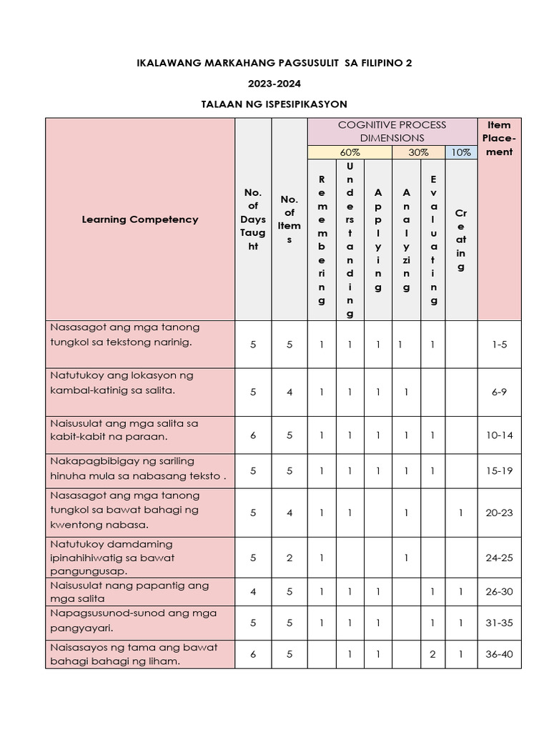 Filipino 2-Q2 PT | PDF
