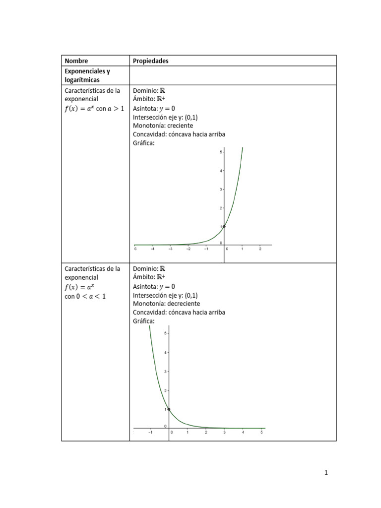 Resumen Tercer Parcial | PDF | Logaritmo | Rectángulo
