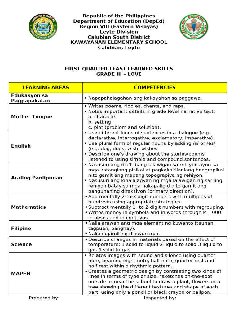 First Quarter List of Least Learned Skills S.Y. 2022-2023 | PDF | Area | Multiplication