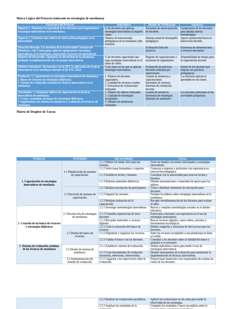Matrices Del Proyecto | PDF | Enseñando | Evaluación