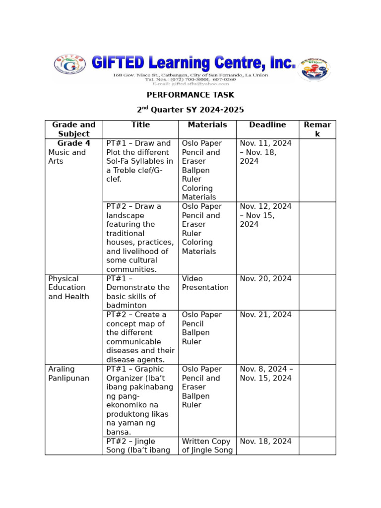 2nd Quarter Performance Tasks | PDF | Conservation And Restoration Materials | Writing Implements