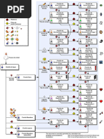 Alquimia en Minecraft | PDF