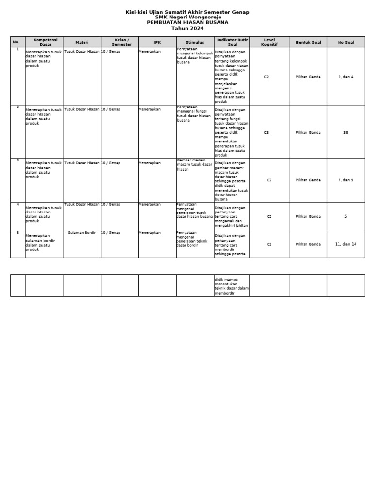 Kisi-Kisi Soal PHB | PDF