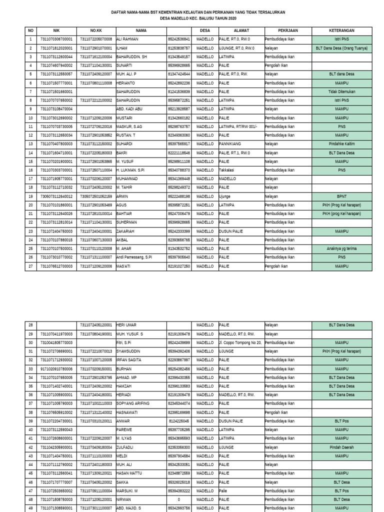Ka Ichal Bansos Kusuka 2020 | PDF | Ali