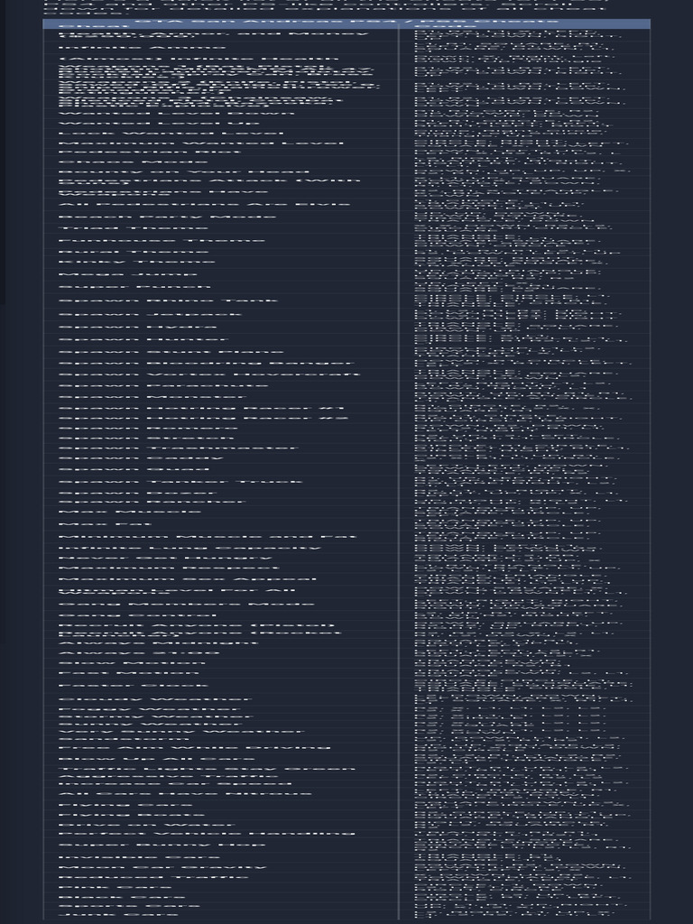 Cheat Codes and Secrets - GTA San Andreas Guide - IGN | PDF | Projectile Weapons | Military ...