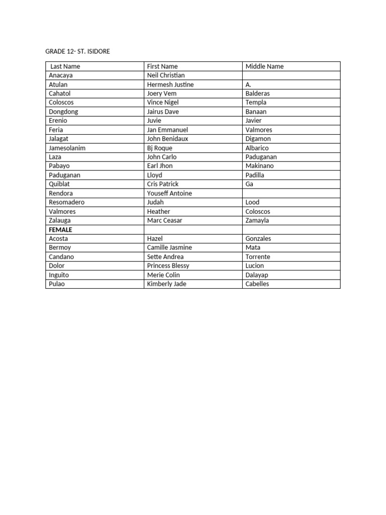 GRADE 12-List | PDF