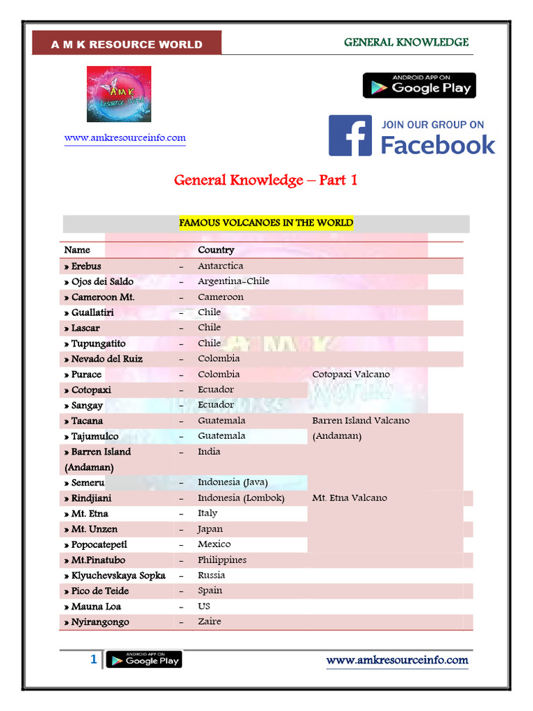A M K General Knowledge Part 1 | PDF