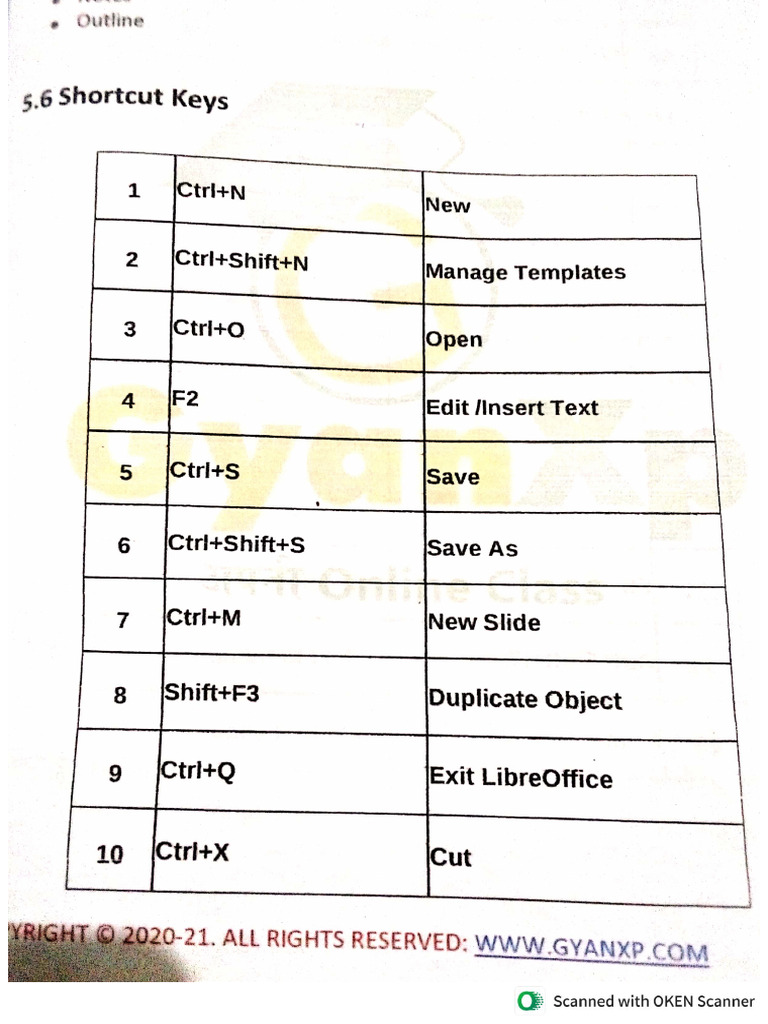 Impress Sort Cut Key | PDF