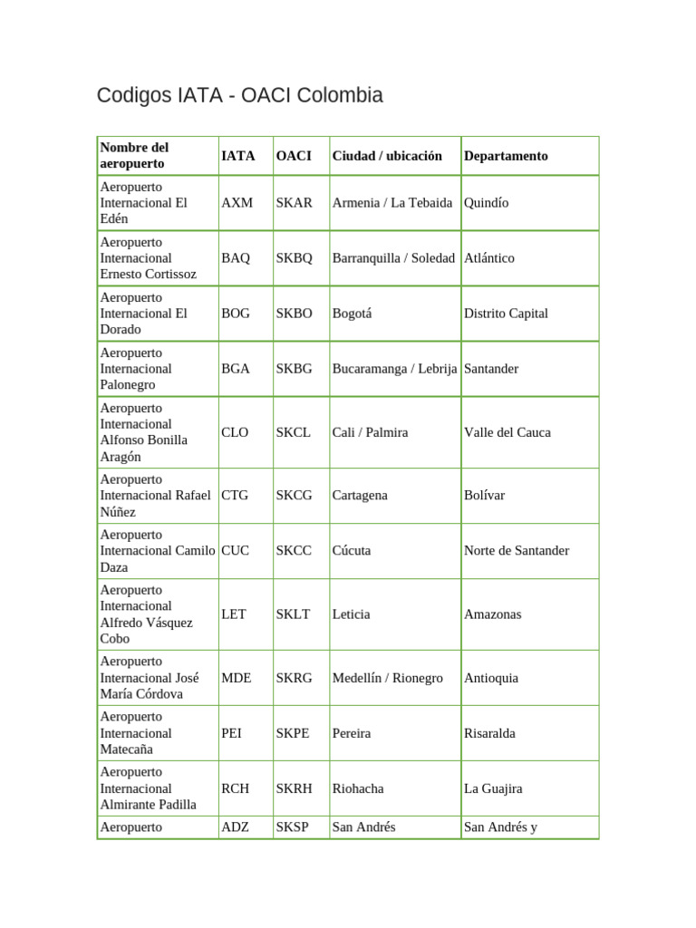 Codigos Iata Ciudades de Bogota | PDF | Colombia