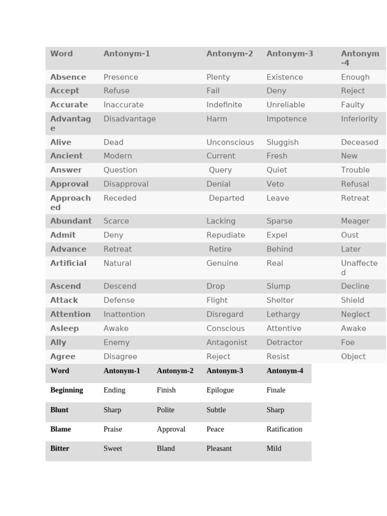 antonyms | PDF