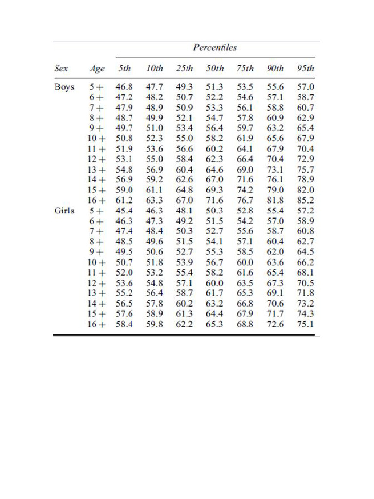 Percentis de Circunferência Da Cintura - MacCarthy | PDF