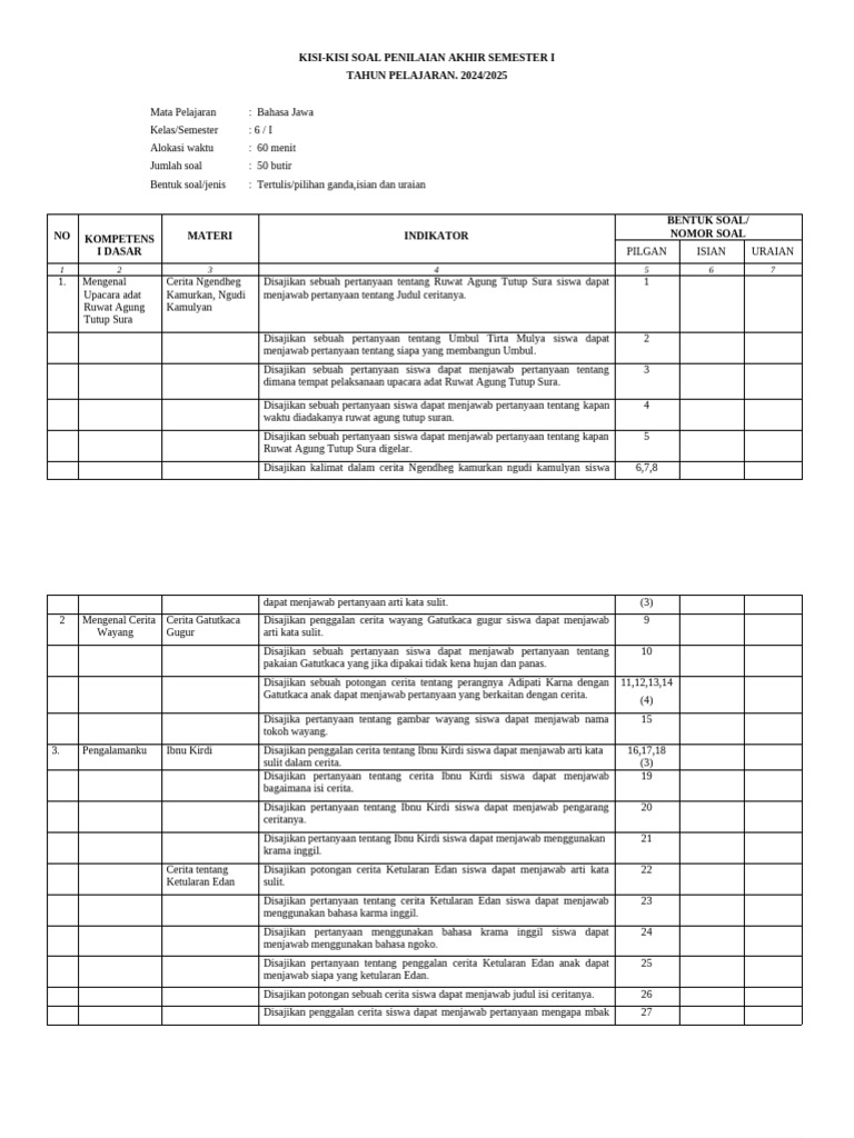 Kisi-Kisi B. Jawa Kelas Vi SM I | PDF | Seni & Disiplin Bahasa
