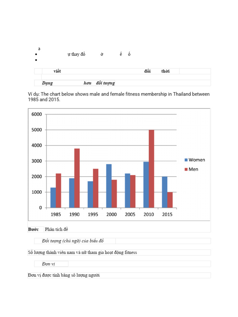 Writing Task 1 Bar Chart | PDF