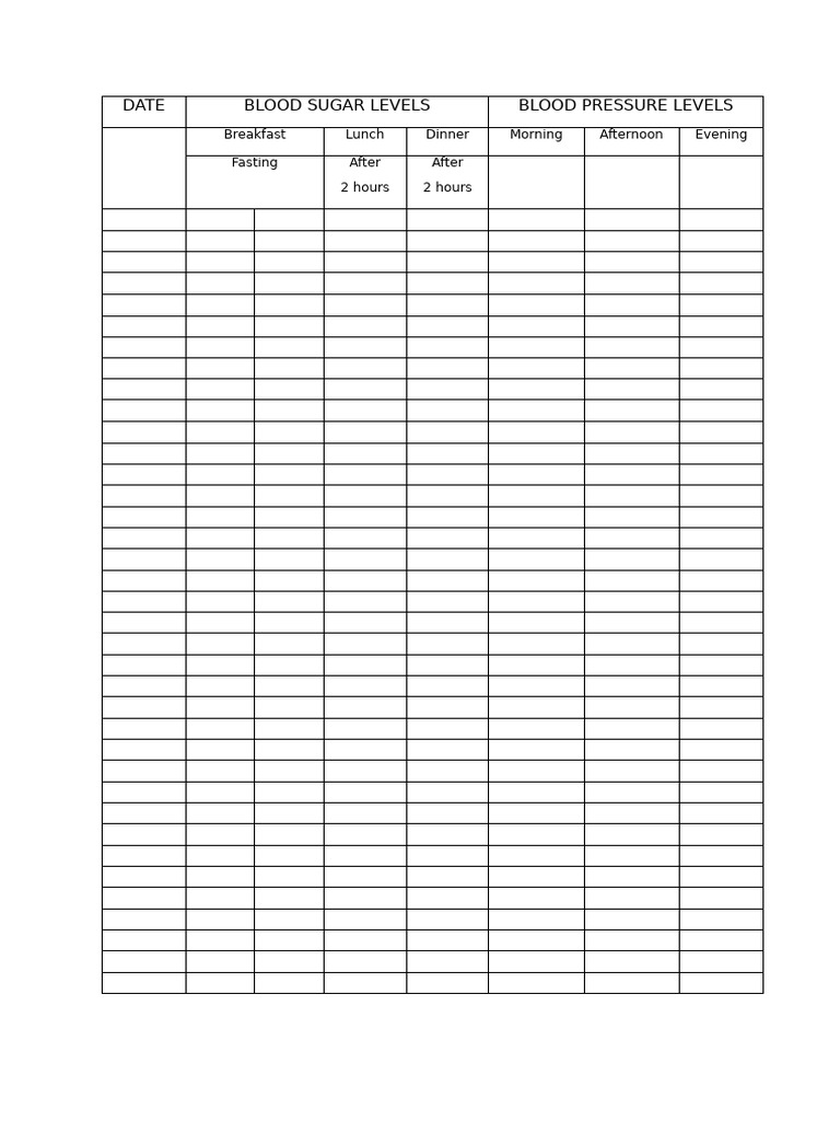 BP and BS Monitoring Chart | PDF