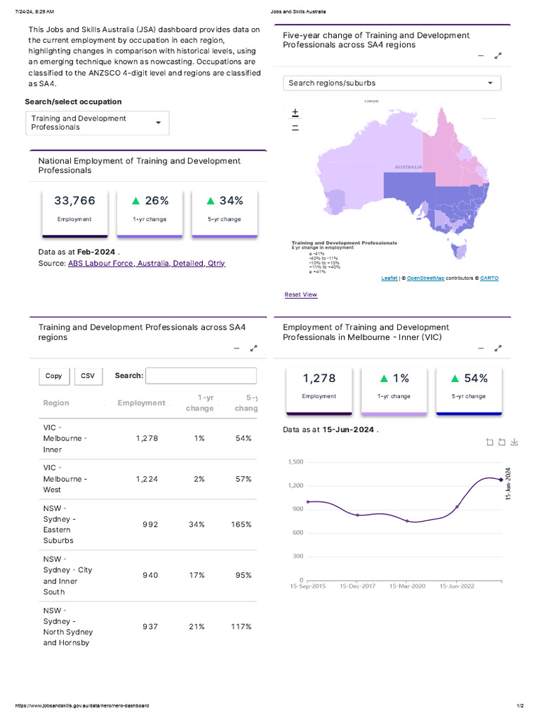 NERO Dashboard Jobs And Skills Australia ANZSCO 223311 Training And
