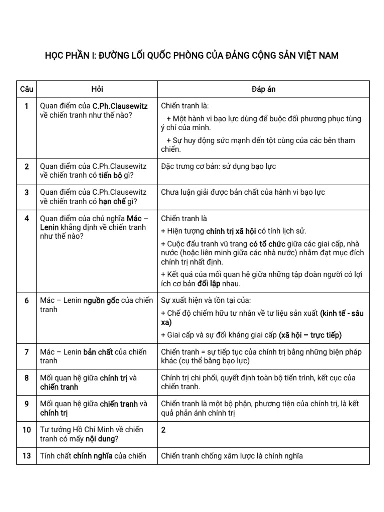 Đề cương GDQP | PDF