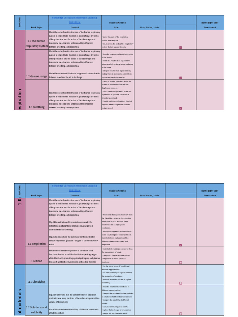 Bản Sao Của Grade 7 Science Learning Objectives & Success Criteria Student Checklist - Sheet1 ...