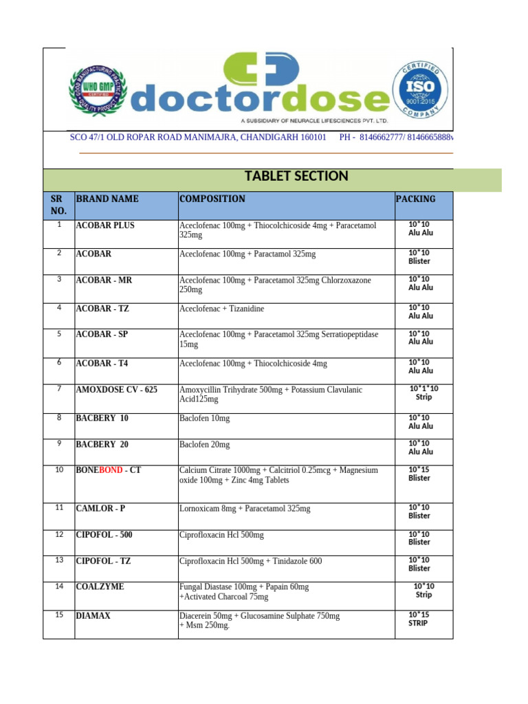 NEURACLE Doctor Dose Price List | PDF | Drugs