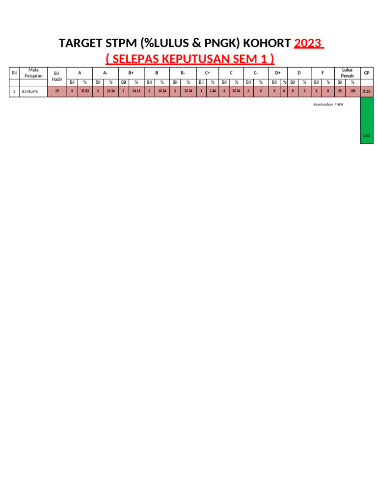 Target STPM 2023 BM | PDF