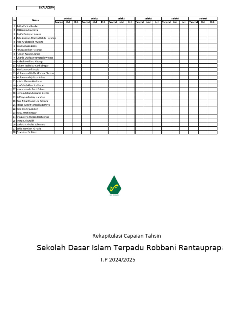 Rekap Capaian Tahsin SDIT Robbani 2024 | PDF